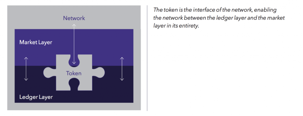 Design Phase of Token Ecosystem Creation Part 1 - Outlier Ventures