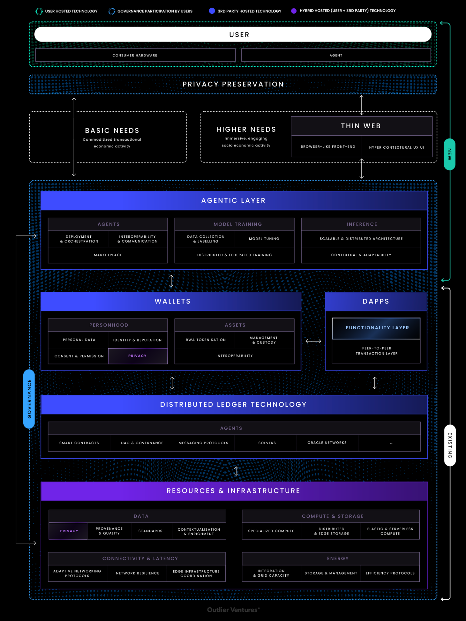 Chapter 2 of 4: Turning the Web3 Tech Stack into the Post Web Stack ...